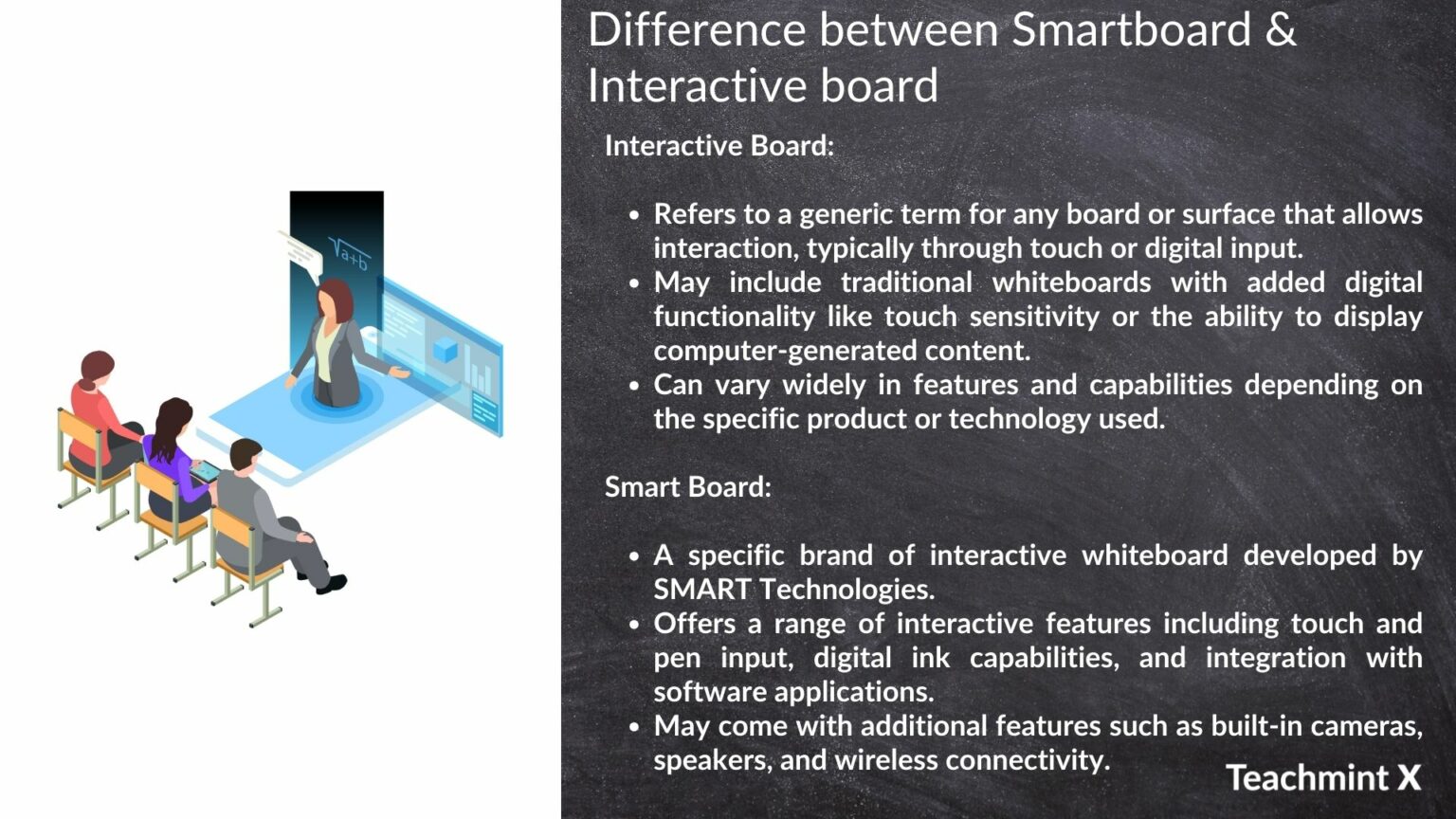 What is an Interactive Whiteboard - Meaning and Definition - Teachmint