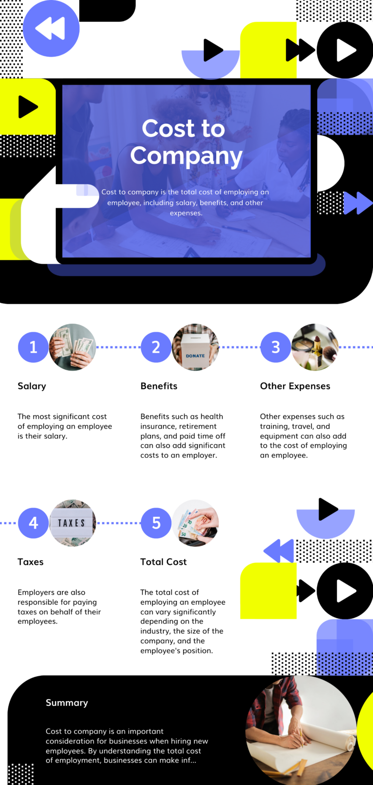 CTC Full Form | What is CTC Full Form | Teachmint