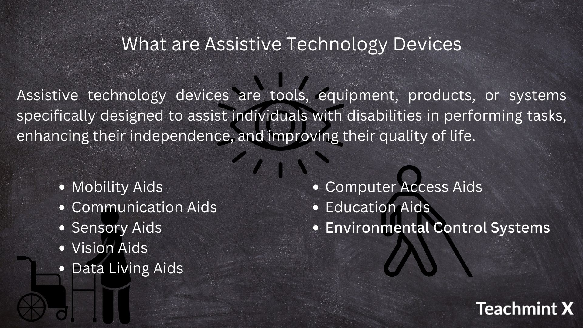 Assistive Technology - Teachmint Brief Explanation